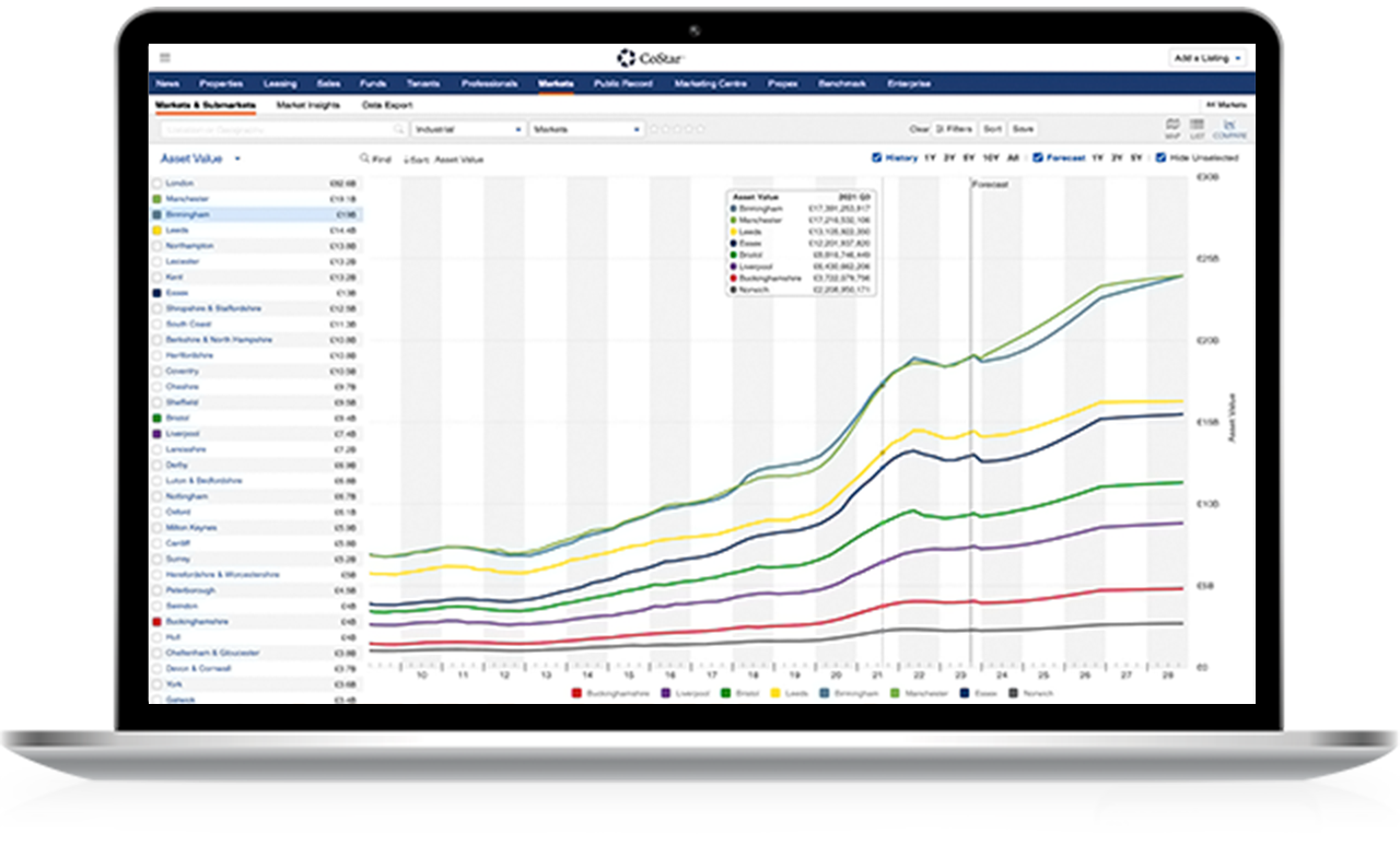 Custom reporting | CoStar